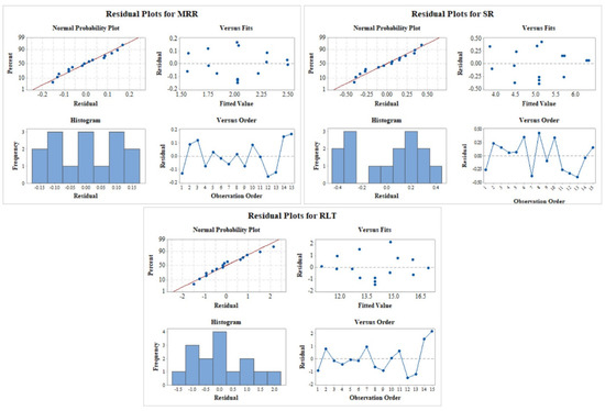 Implementation of Passing Vehicle Search Algorithm for Optimization of WEDM Process of Nickel ...