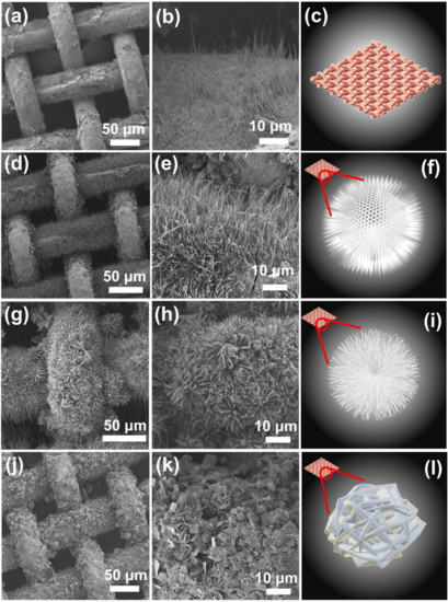 Modulating Direct Growth of Copper Cobaltite Nanostructure on Copper ...