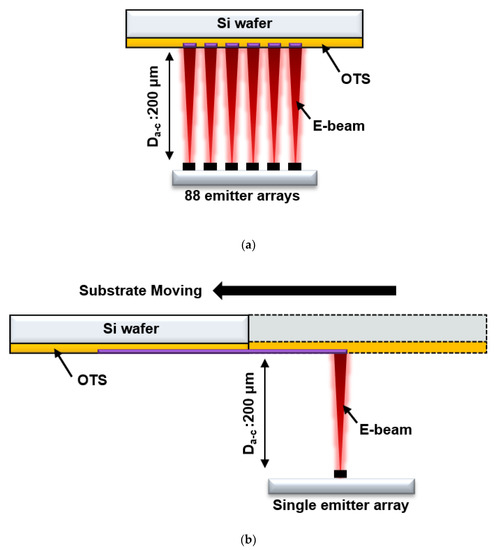 Patterning of Silicon Substrate with Self-Assembled Monolayers Using ...