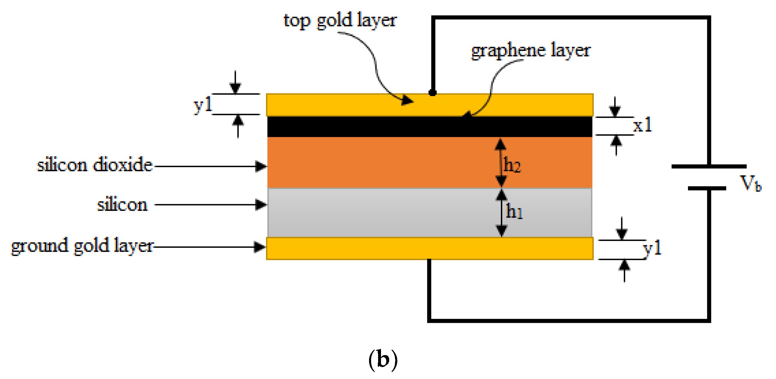 Design and Implementation of Graphene-Based Tunable Microwave Filter for THz Applications