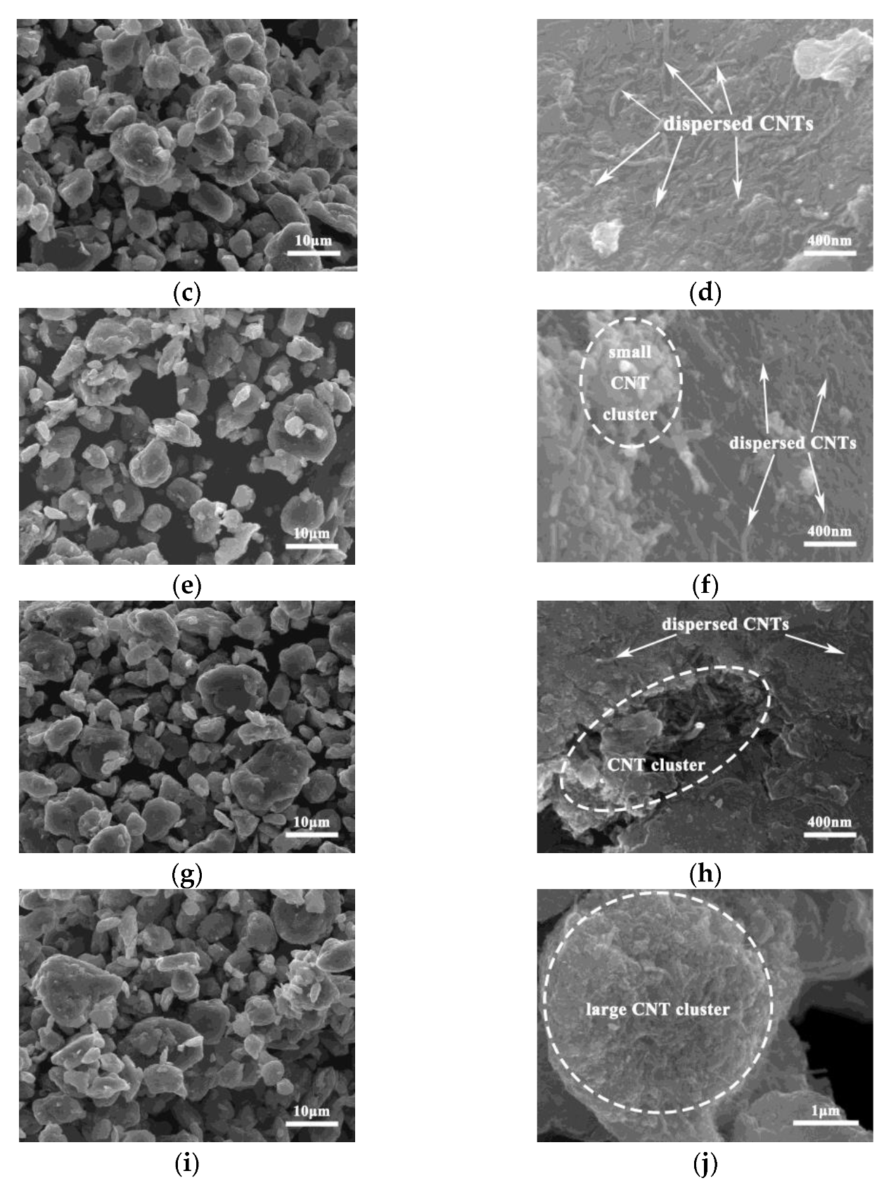 Strengthening Ni-Coated CNT/Mg Composites by Optimizing the CNT Content