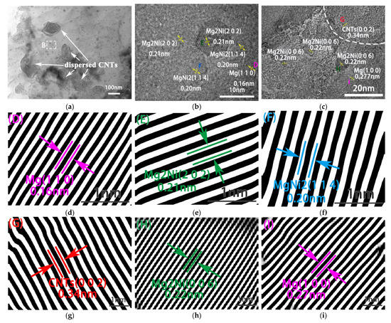Nanomaterials | Free Full-Text | Strengthening Ni-Coated CNT/Mg ...