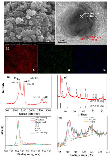 One-Step Synthesized Iron-Carbon Core-Shell Nanoparticles to Activate ...