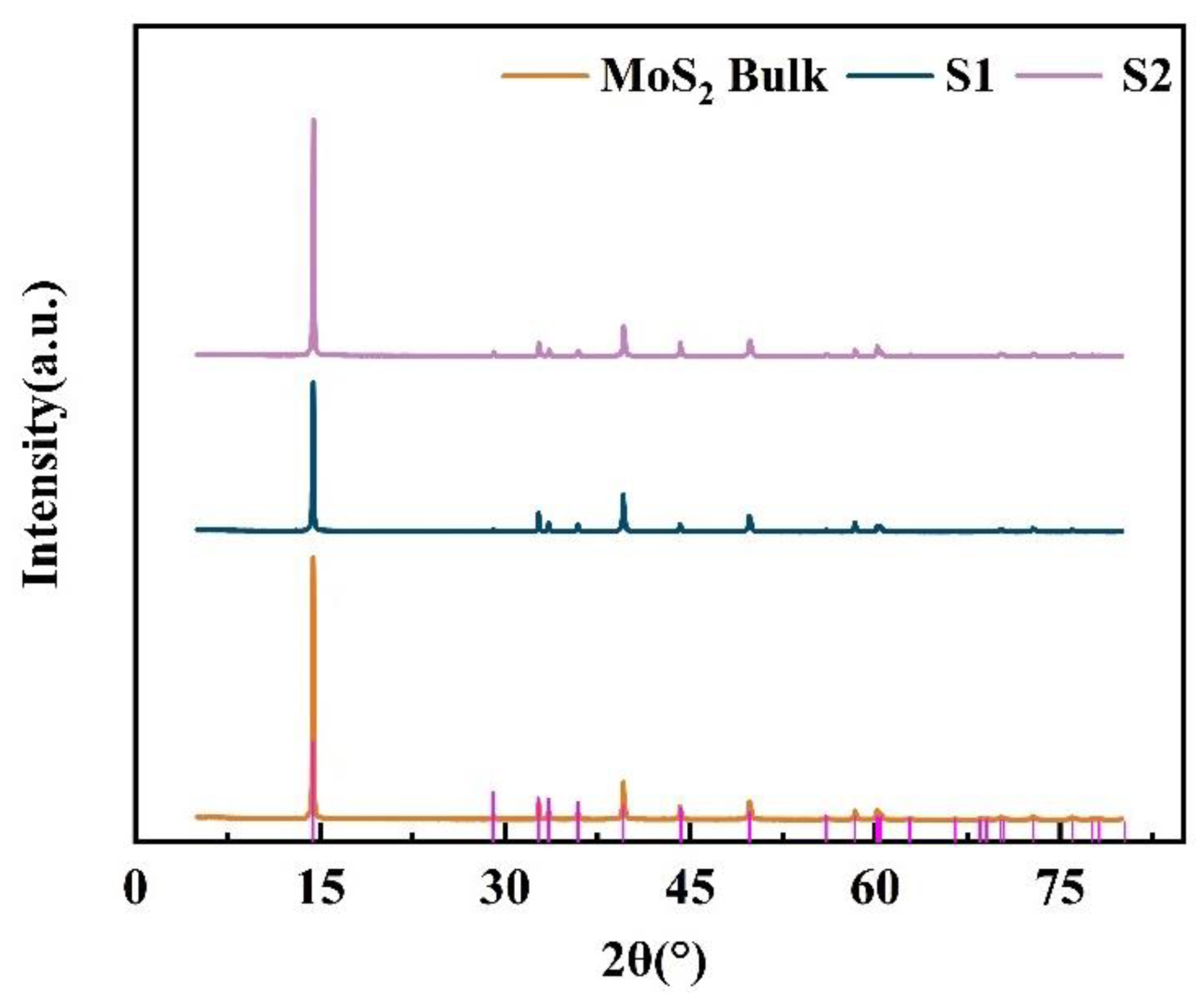 Effect of Different Solvents on Morphology and Gas-Sensitive Properties of Grinding-Assisted ...