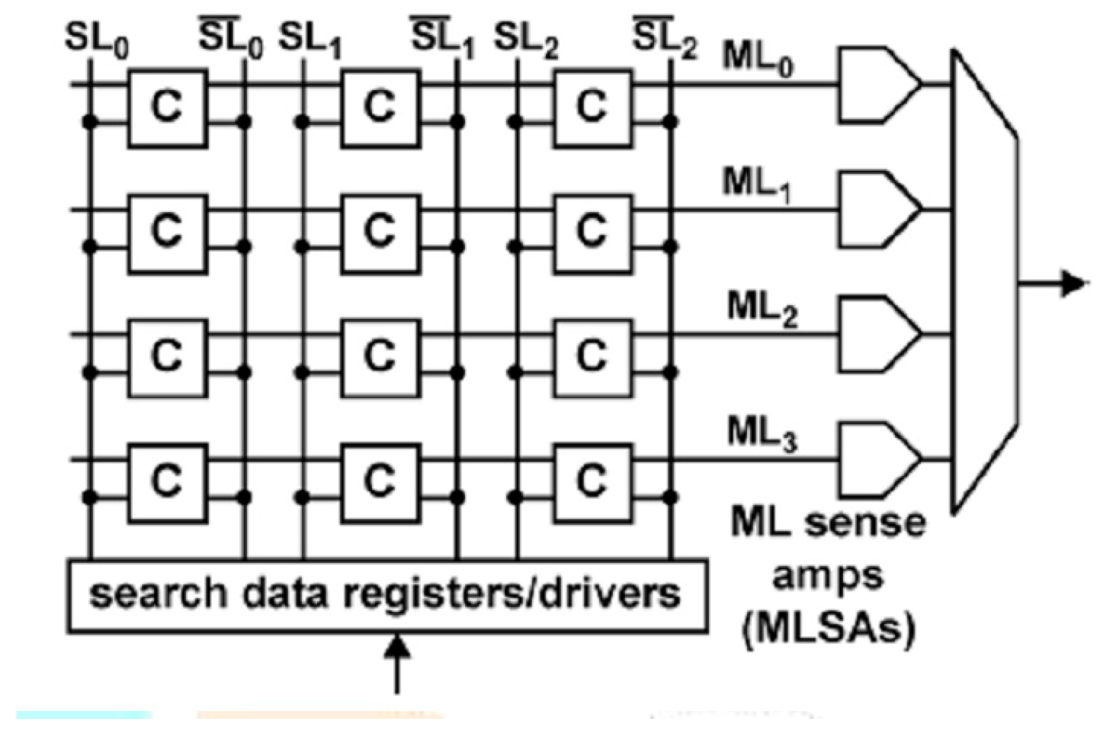 Ferroelectric Devices for Content-Addressable Memory
