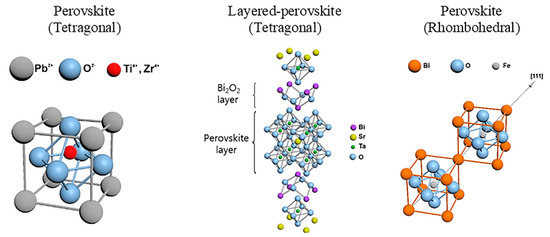 Ferroelectric Devices for Content-Addressable Memory