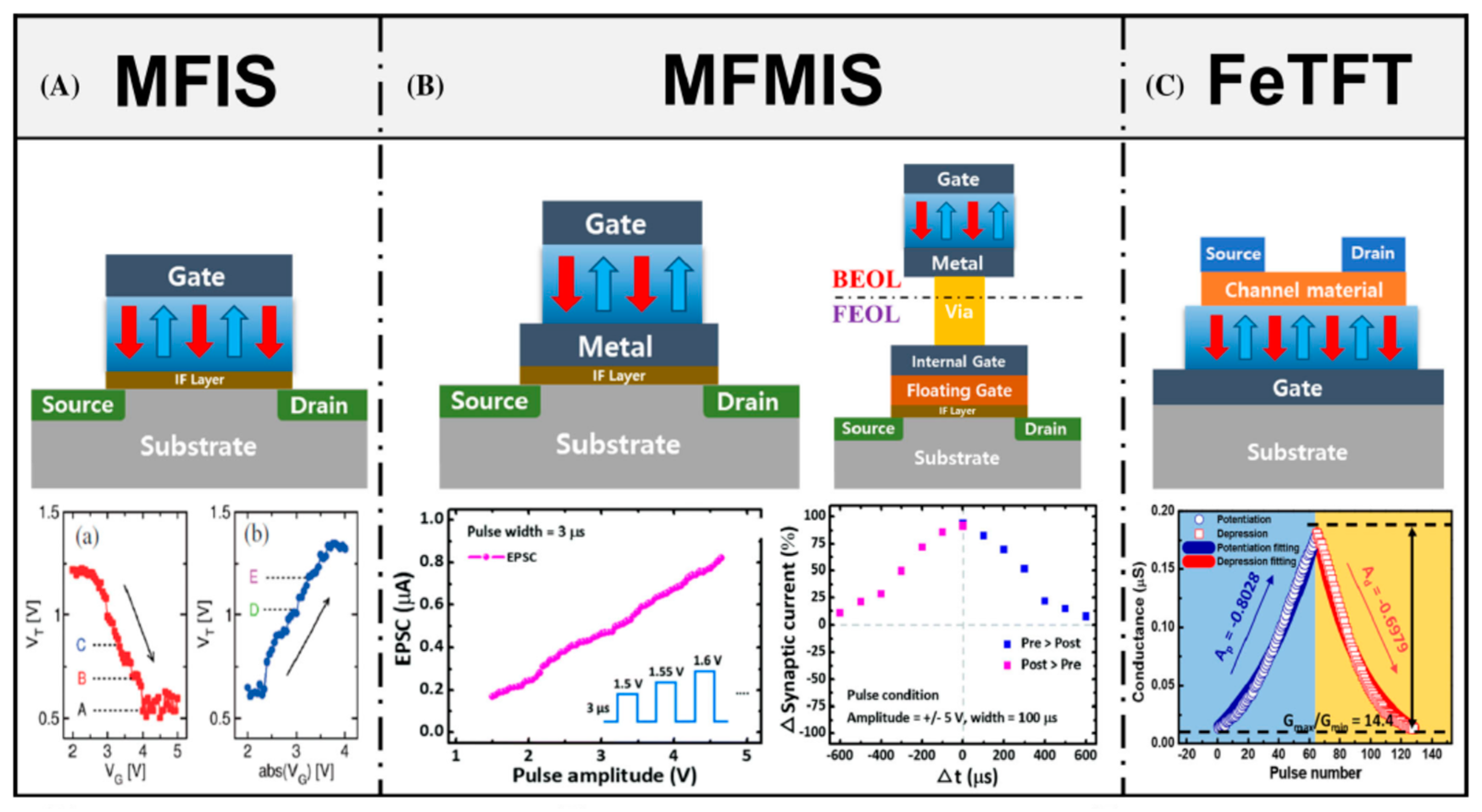 Ferroelectric Devices for Content-Addressable Memory