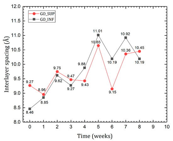 Insights into the Stability of Graphene Oxide Aqueous Dispersions