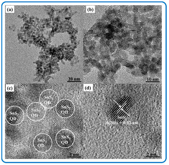 Synthesis and Applications of Dimensional SnS2 and SnS2/Carbon ...