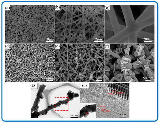 Synthesis and Applications of Dimensional SnS2 and SnS2/Carbon ...