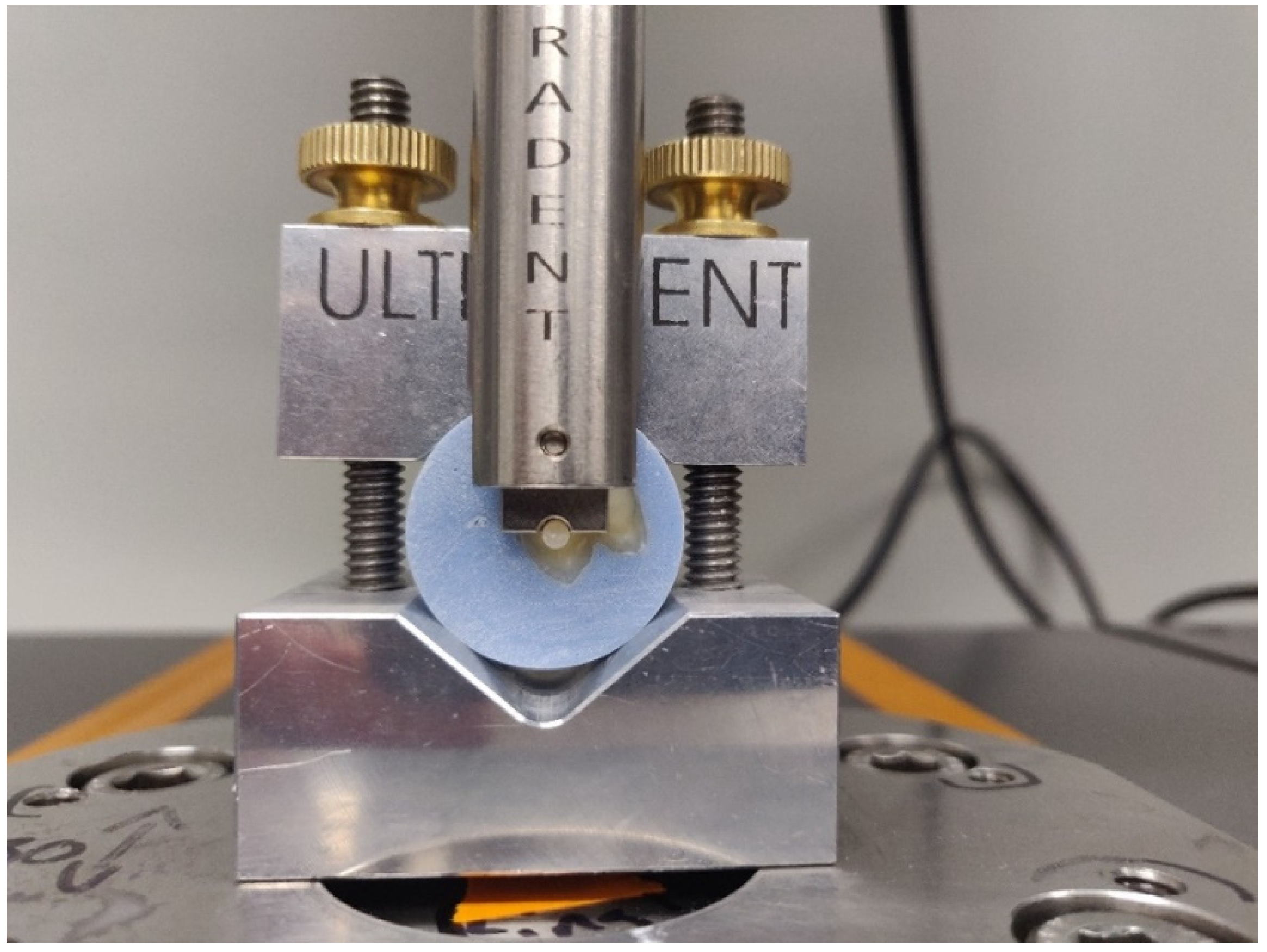 Shear Bond Strength and Color Stability of Novel Antibacterial ...