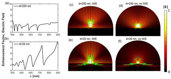 Enhanced Spontaneous Emission of CsPbI3 Perovskite Nanocrystals Using a ...