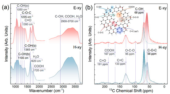 Manifesting Epoxide and Hydroxyl Groups in XPS Spectra and Valence Band ...