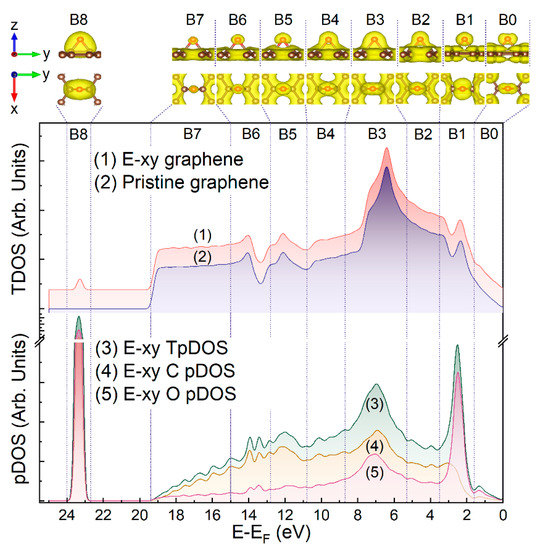 Manifesting Epoxide and Hydroxyl Groups in XPS Spectra and Valence Band ...