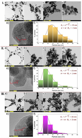 Hydrothermal Synthesis and Properties of Yb3+/Tm3+ Doped Sr2LaF7 Upconversion Nanoparticles