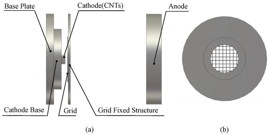 Nanomaterials | Free Full-Text | Simulation and Optimization of CNTs Cold Cathode Emission Grid ...