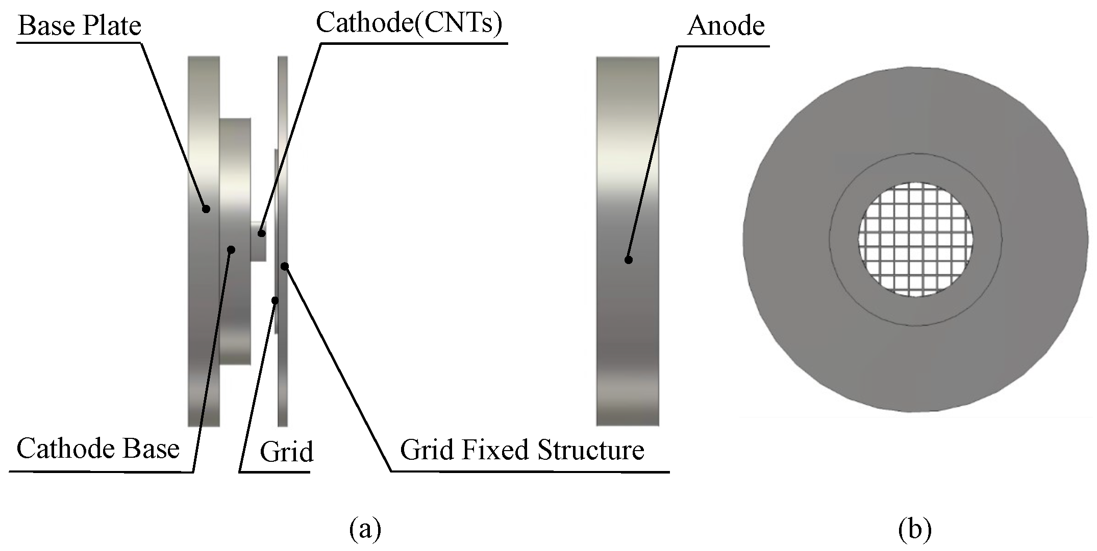 Nanomaterials | Free Full-Text | Simulation and Optimization of CNTs Cold Cathode Emission Grid ...