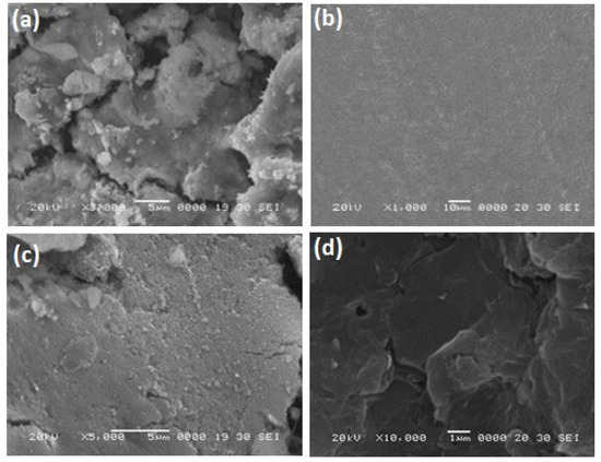 Fabrication of Novel Heterostructure-Functionalized Graphene-Based TiO2 ...