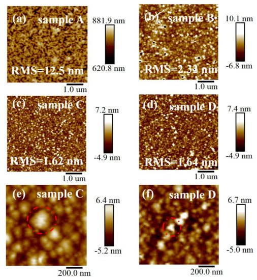 A Novel Method for Growing α-Ga2O3 Films Using Mist-CVD Face-to-face ...