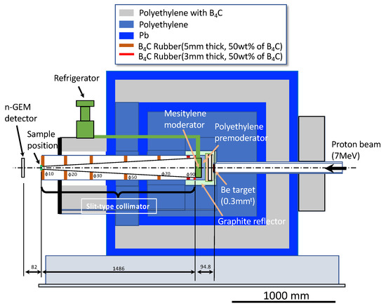New Material Exploration to Enhance Neutron Intensity below Cold ...