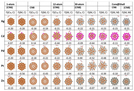Optimal Icosahedral Copper-Based Bimetallic Clusters for the Selective ...