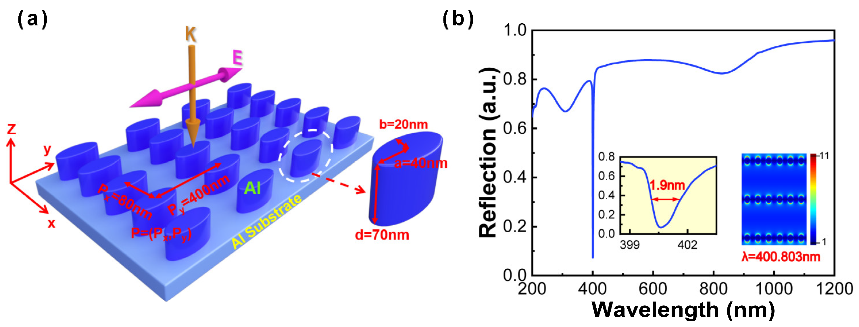Extremely Ultranarrow Linewidth Based on Low-Symmetry Al Nanoellipse Metasurface