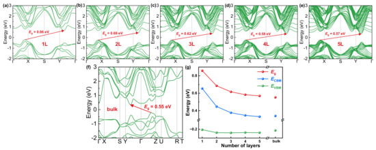 Broadband and Incident-Angle-Modulation Near-Infrared Polarizers Based ...