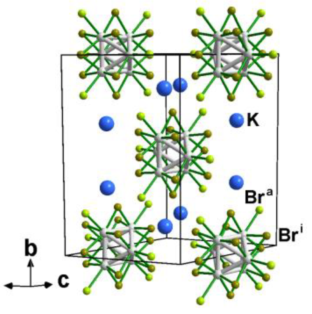 Nanomaterials | Free Full-Text | From Solid-State Cluster Compounds to ...