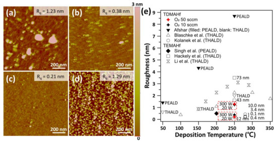 Uniformity of HfO2 Thin Films Prepared on Trench Structures via Plasma ...