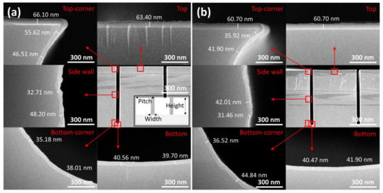 Uniformity of HfO2 Thin Films Prepared on Trench Structures via Plasma ...