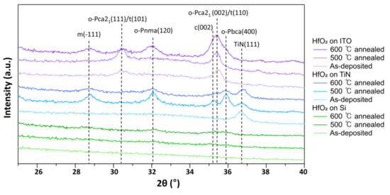 Uniformity of HfO2 Thin Films Prepared on Trench Structures via Plasma ...
