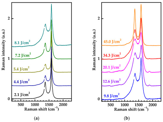 Raman Study of the Diamond to Graphite Transition Induced by the Single ...