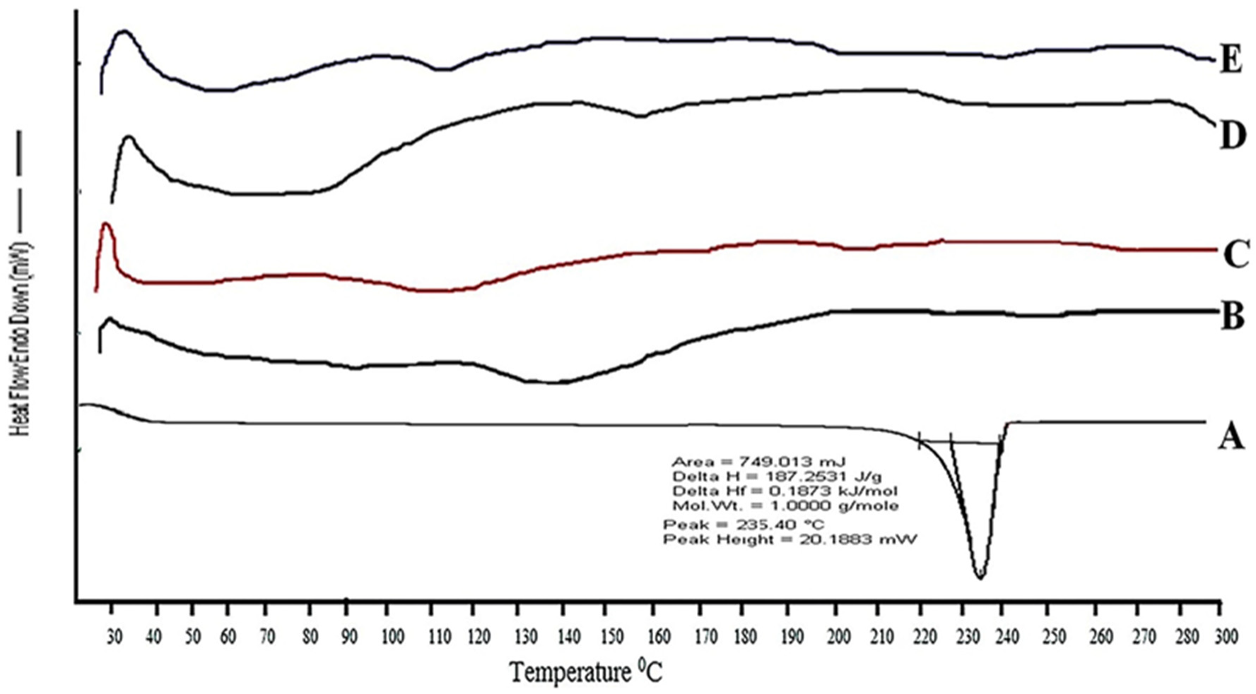 Formulation, Optimization and Evaluation of Cytarabine-Loaded Iron Oxide Nanoparticles: From In ...