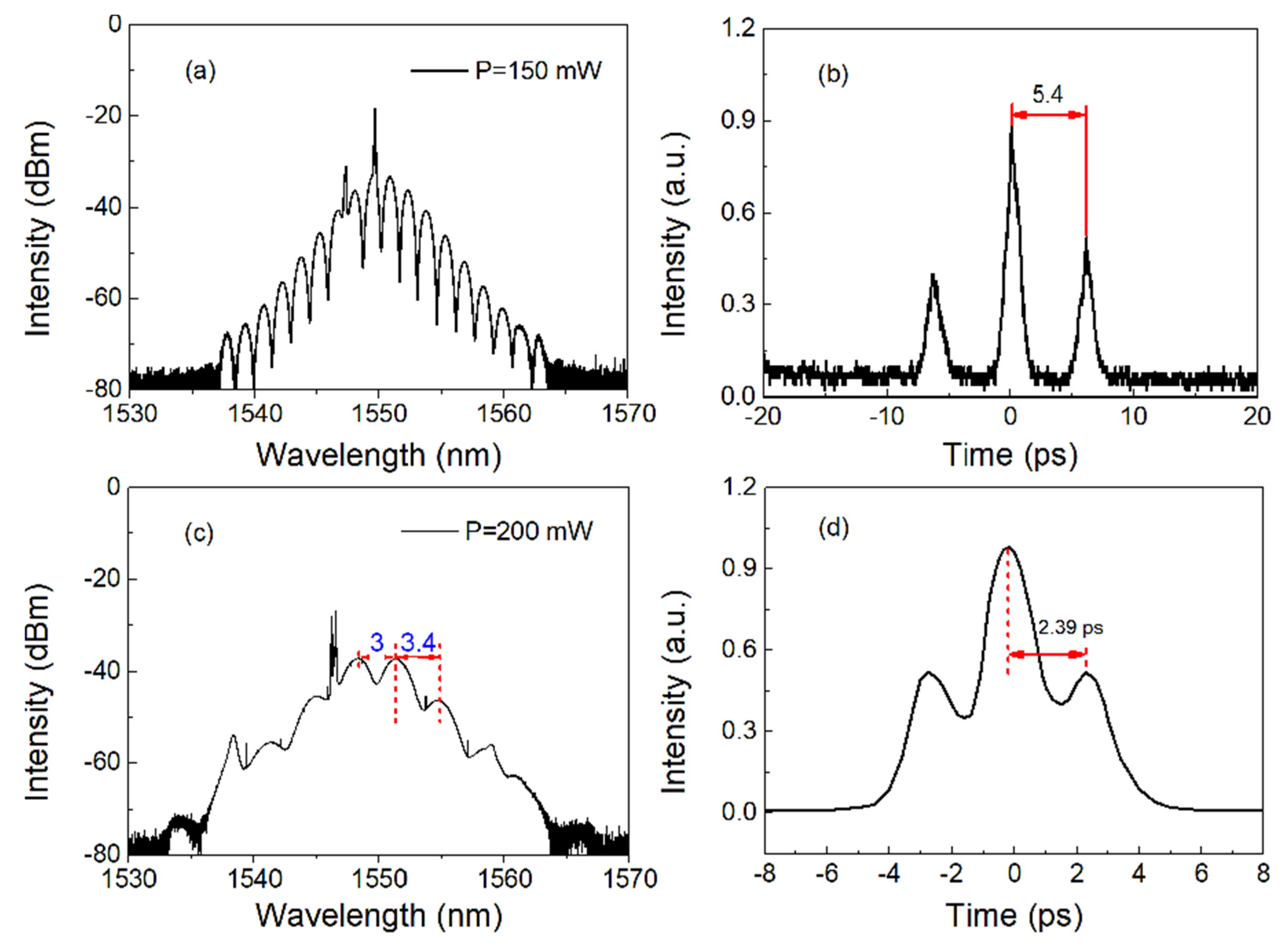 Multi-Pulse Bound Soliton Fiber Laser Based on MoTe2 Saturable Absorber