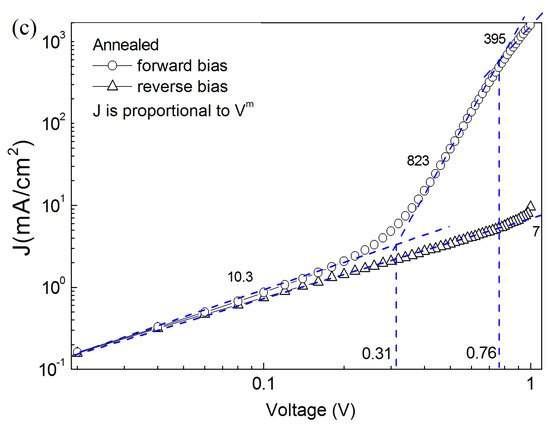 Nanocrystalline ZnSnN2 Prepared by Reactive Sputtering, Its Schottky ...