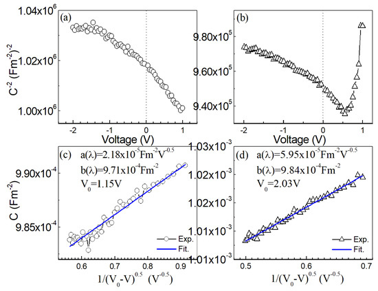 Nanocrystalline ZnSnN2 Prepared by Reactive Sputtering, Its Schottky ...