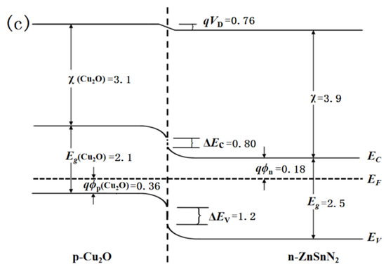 Nanocrystalline ZnSnN2 Prepared by Reactive Sputtering, Its Schottky ...