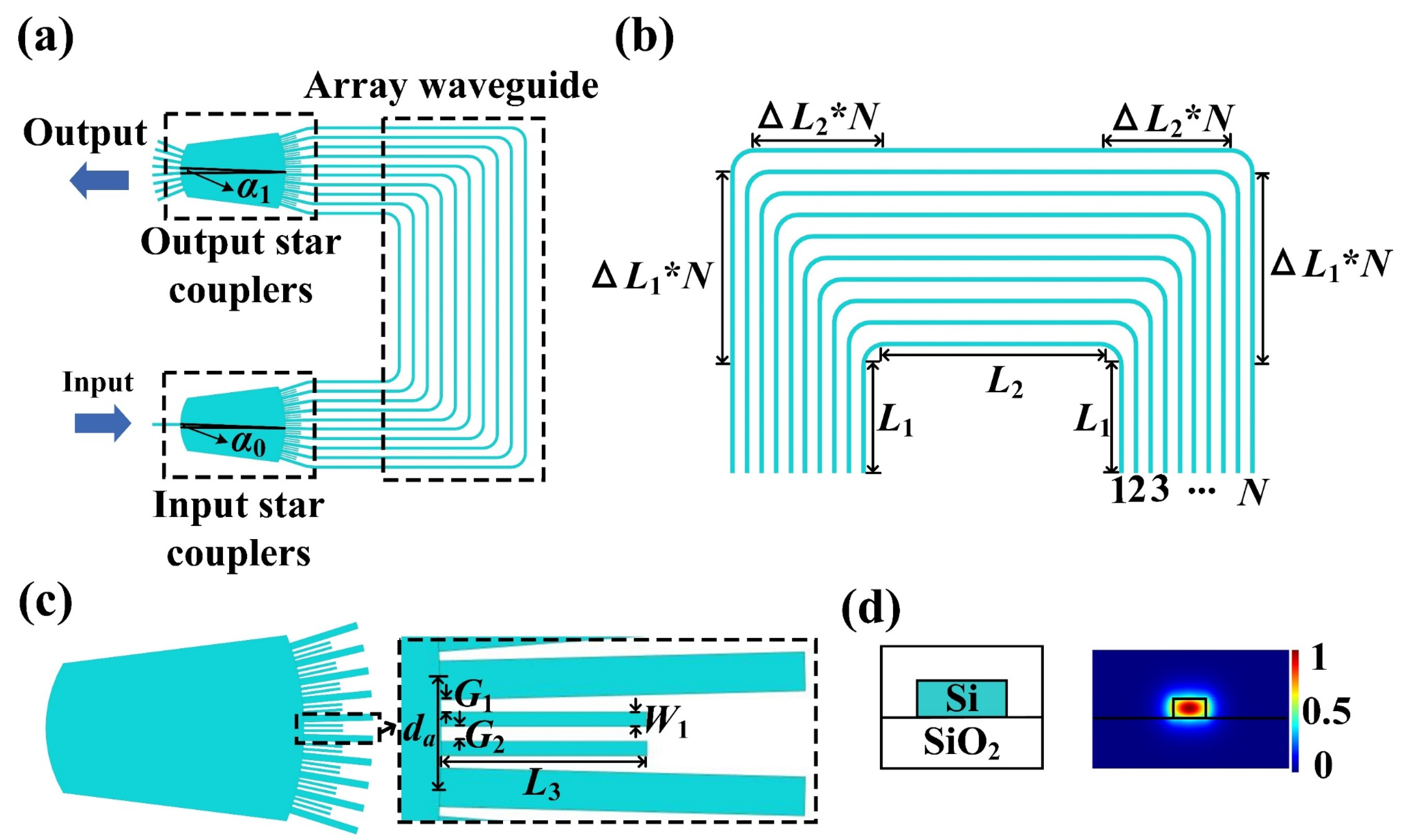 Nanomaterials | Free Full-Text | Silicon Nanowire-Assisted High Uniform Arrayed Waveguide Grating
