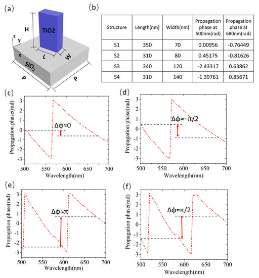 Three-Channel Metasurfaces for Multi-Wavelength Holography and Nanoprinting