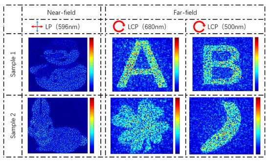 Three-Channel Metasurfaces for Multi-Wavelength Holography and Nanoprinting