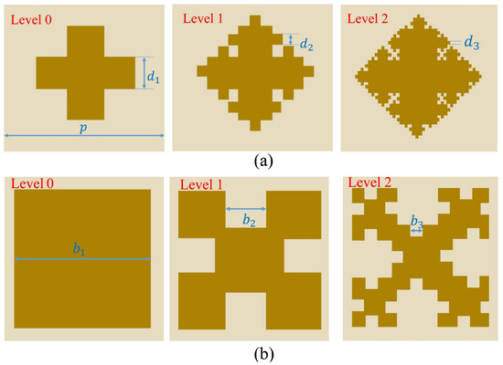 Nanomaterials | Free Full-Text | Design and Optimization of an Ultrathin and Broadband ...