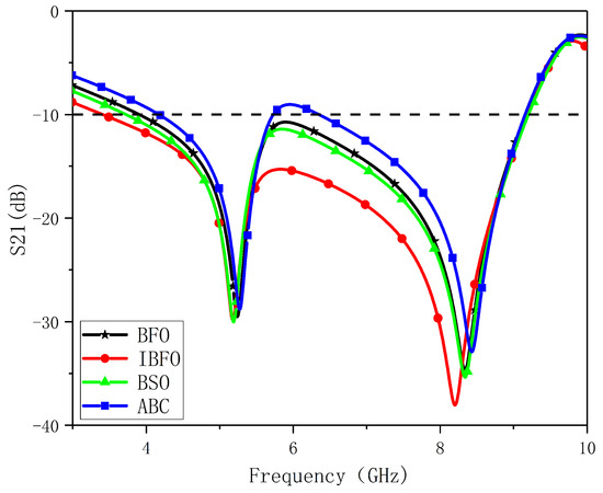 Design and Optimization of an Ultrathin and Broadband Polarization ...
