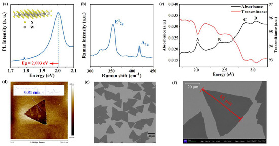 Investigations of Optical Functions and Optical Transitions of 2D ...