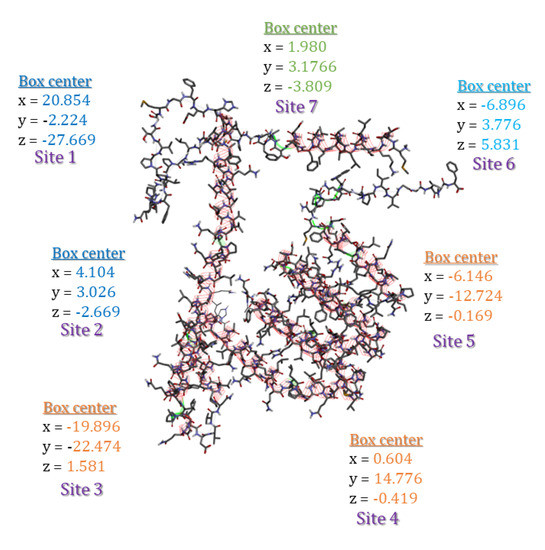 Zein Nanoparticles Containing Arginine-Phenylalanine-Based Surfactants: Stability, Antimicrobial ...