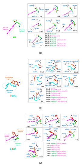 Zein Nanoparticles Containing Arginine-Phenylalanine-Based Surfactants: Stability, Antimicrobial ...