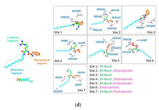 Zein Nanoparticles Containing Arginine-Phenylalanine-Based Surfactants: Stability, Antimicrobial ...
