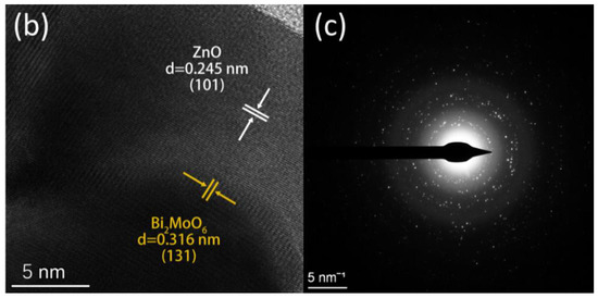 Construction and Enhanced Efficiency of Bi2MoO6/ZnO Compo-Sites for ...