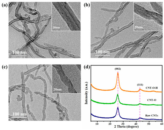 Improvement of Carbonyl Groups and Surface Defects in Carbon Nanotubes ...