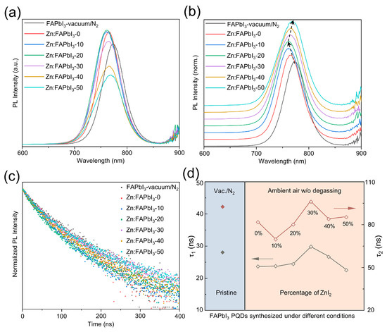 A Low-Cost Synthetic Route of FAPbI3 Quantum Dots in Air at Atmospheric ...