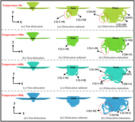 Molecular Dynamics Simulation Analysis of Damage and Expansion Process ...